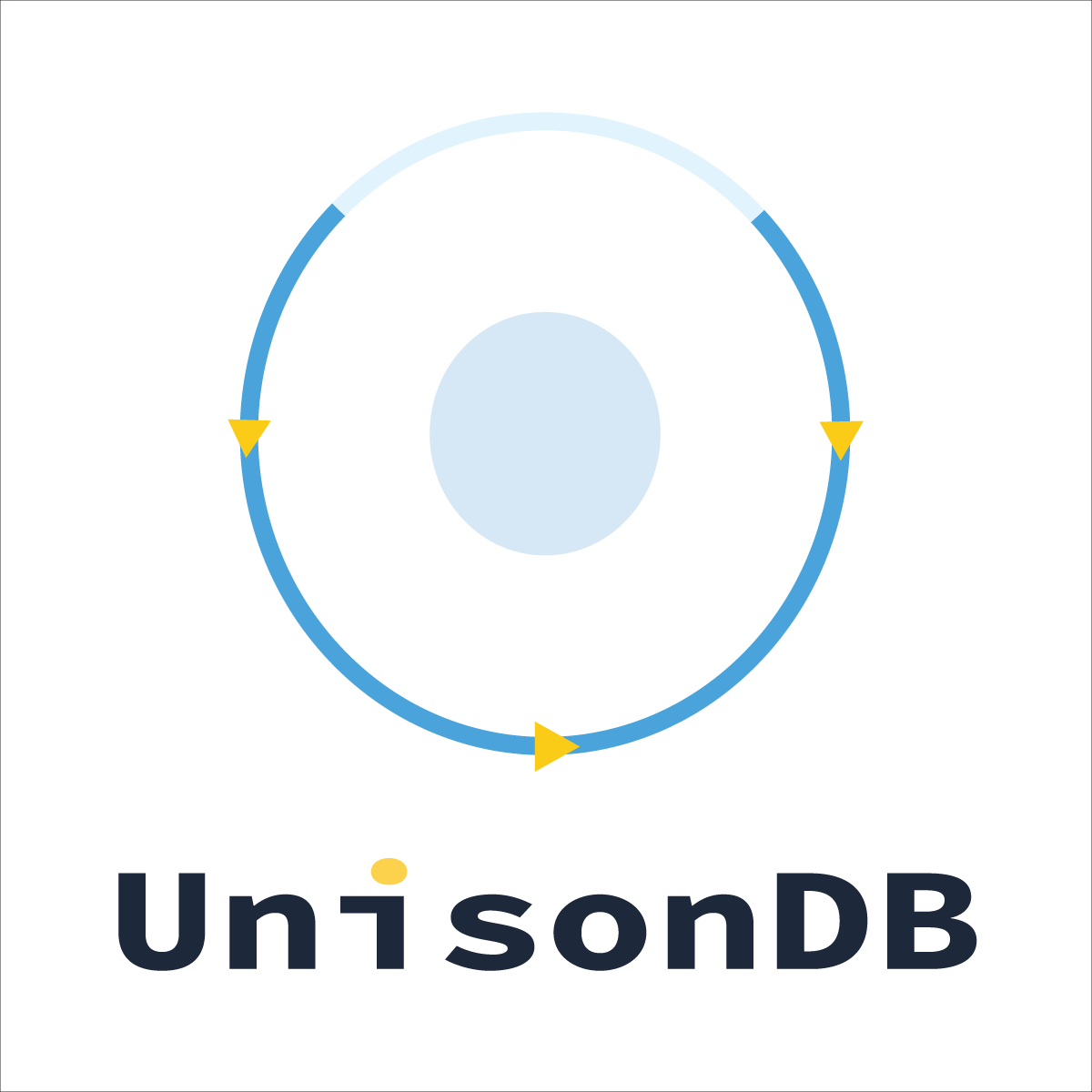 Backup and Restore | UnisonDB